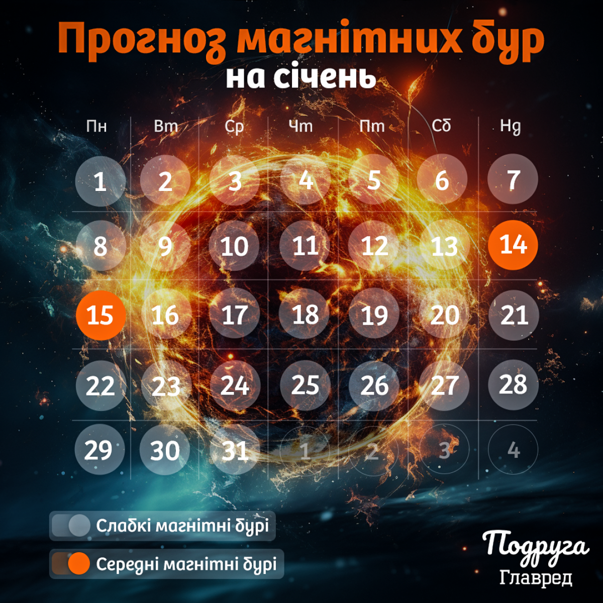 4 бурі вріжуть одна за одною календар магнітних бур на січень 2024 Главред